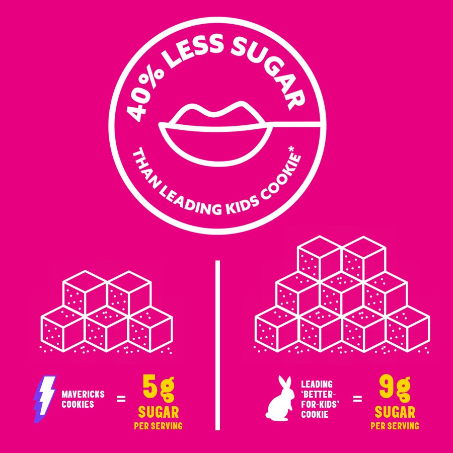 Mavericks Snacks - Bolt Cookies Variety Pack